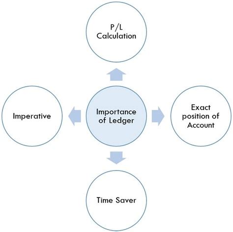 Types Of Ledger Astonishingceiyrs