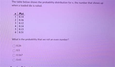 Solved The Table Below Shows The Probability Distribution Chegg