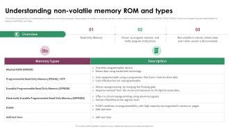 Building Blocks Of Embedded Systems Understanding Non Volatile Memory