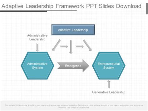 a adaptive leadership framework ppt slides download powerpoint slide