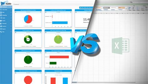5 Benefits Of A Cmms System And Why It Is Better Than Ms Excel Starcmms