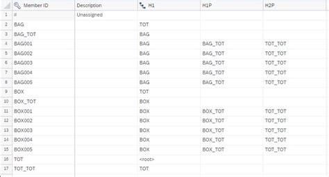 volume hierarchy percentage calculation using sap sap community