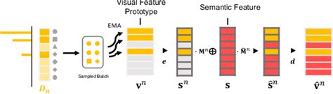 Figure 1 From Tackling Long Tailed Category Distribution Under Domain
