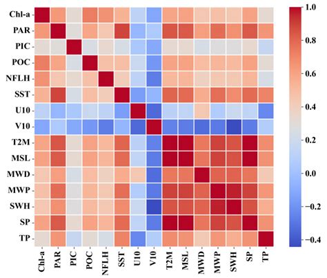 prediction of sea surface chlorophyll a concentrations based on deep