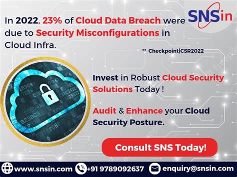 Secure Network Solutions India Private Limited On Linkedin Databreach Cloudsecurity