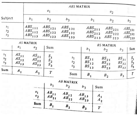 Repeated Measures ANOVA With Two Factor Within Subjects Design Cross Validated