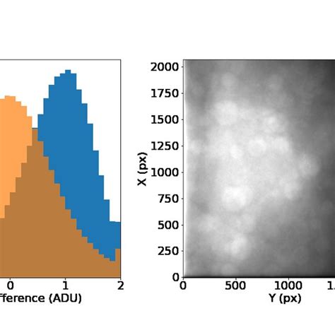 Stpt Geometric Distortion Correction Field Of View Optical Distortion