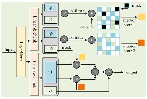 Spectral Transformer Structure For Enhanced Hyperspectral Image Download Scientific Diagram