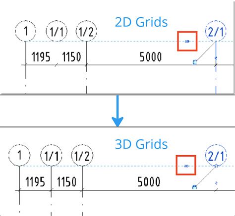 2d3d Grids