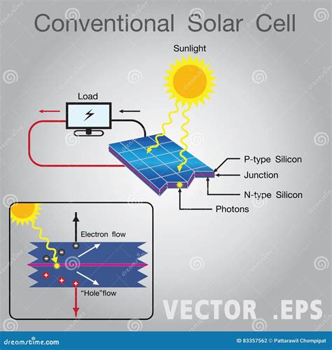 Solar Cell Diagram Education Infographic Vector Design CartoonDealer Com 83357562