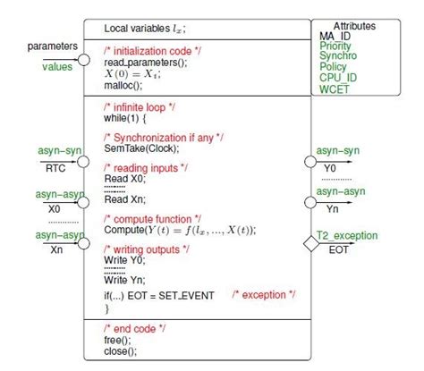 Algorithmic Module Structure Download Scientific Diagram