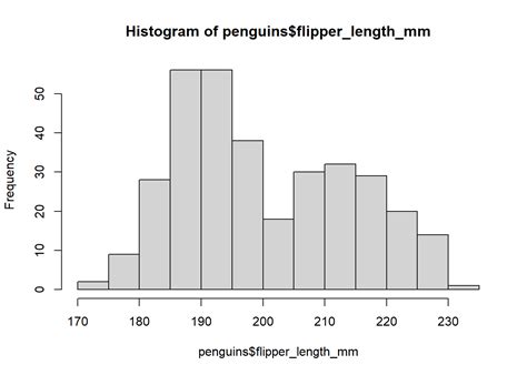 Basic Visualisations