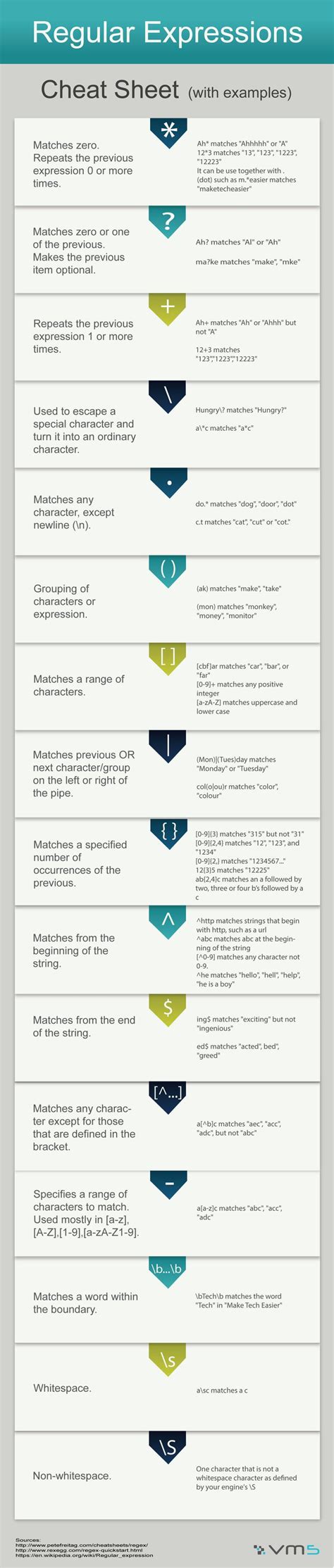 Regular Expressions Cheat Sheet Infographic Vm5 Ltd S