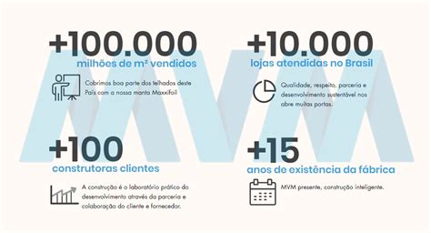 Isolantes Térmicos E Acústicos Mvm Revestimentos Rio Grande Do Sul