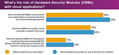 Why Deploy Hsms Alfatec