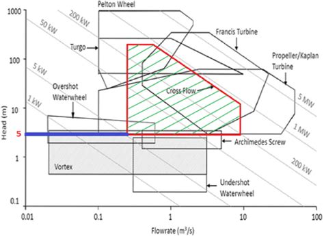 Numerical Modeling And Cfd Simulation Of Diffuser Augmented Dual