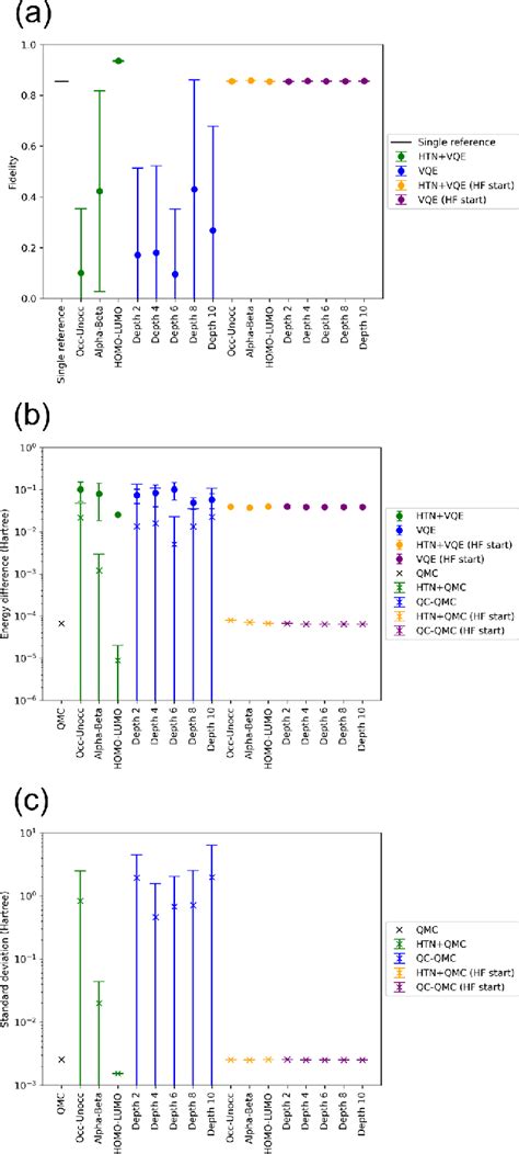Figure 19 From Quantum Computing Quantum Monte Carlo With Hybrid Tensor Network Toward