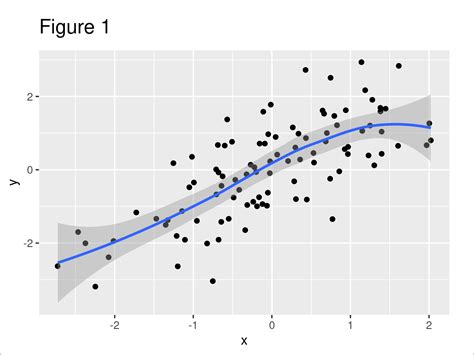 Extract Stat Smooth Regression Line Fit From Ggplot Plot In R Example
