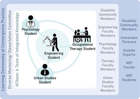 Immersion Experiences Cleveland State University