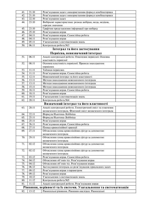 Календарно тематичне планування з алгебри 11 клас 6годин тиждень «Алгебра і початки аналізу