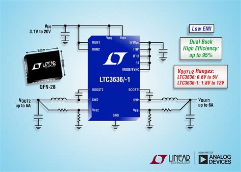 Buck Regulators Incorporate A Unique Constant Frequencycontrolled On
