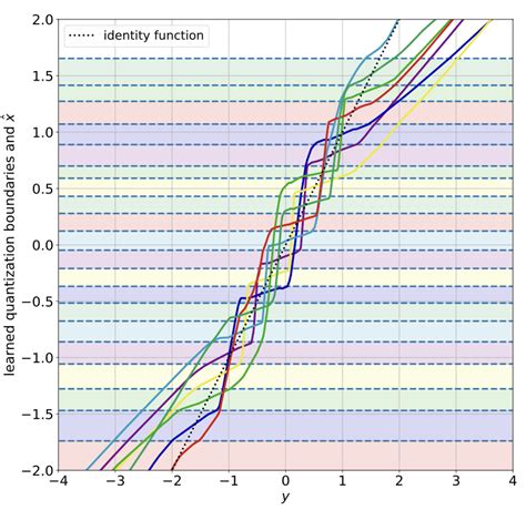 Neural Distributed Compression Nyu Wireless