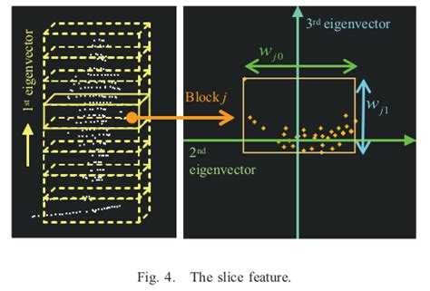 2011 Pedestrian Recognition Using High Definition Lidar · Paper 3d Object Detection And Tracking