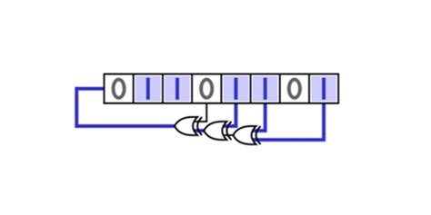 The Fibonacci Lfsr Aaron J Pung Phd