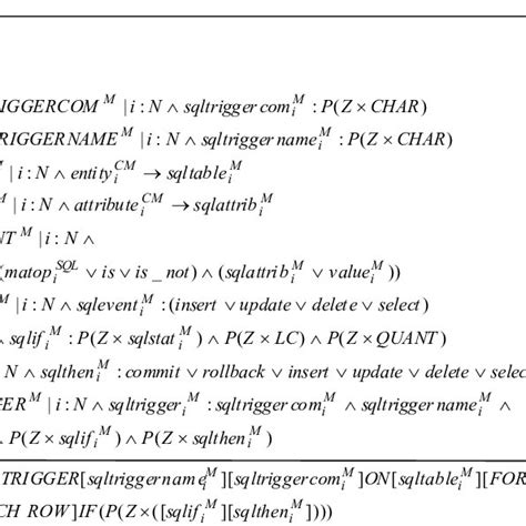 The SQL Trigger Schema Defined Using Z Download Scientific Diagram