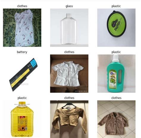 Garbage Classification Using Vgg16 With Keras Tensorflow In The Backend