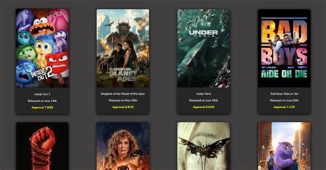 Kevin C On Linkedin Softwareengineering Showtimeplus Webdevelopment