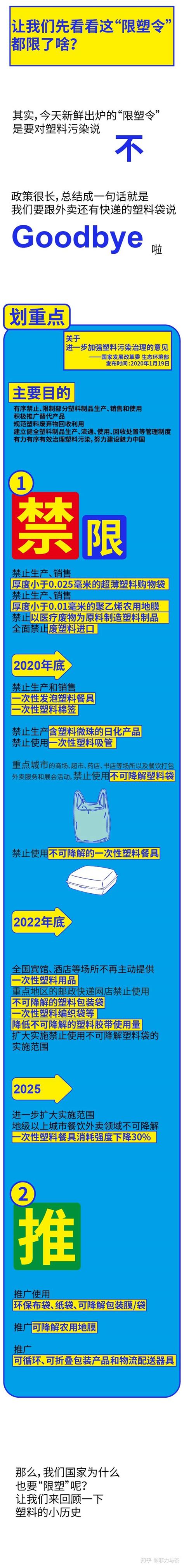 新版限塑令来啦！跟外卖塑料袋say Goodbye！？ 知乎
