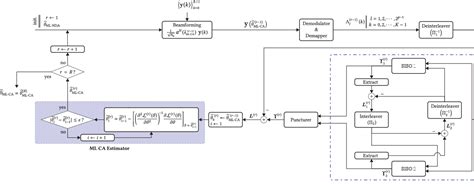 Figure 1 From Code Aided Doa Estimation From Turbo Coded Qam Transmissions Analytical Crlbs And