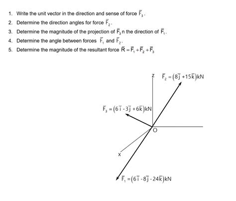 Solved Write The Unit Vector In The Direction And Sense Of Chegg