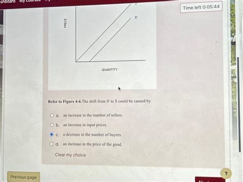 Solved Refer To Figure 4 6 The Shift From S′ To S Could Be
