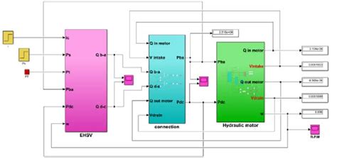 Simulink Program Block View Download Scientific Diagram