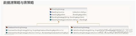 史上最详尽的 MySQL 分库分表文章 知乎