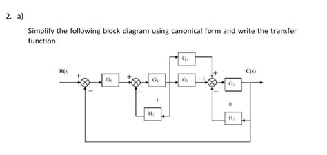 Solved Simplify The Following Block Diagram Using Canonical