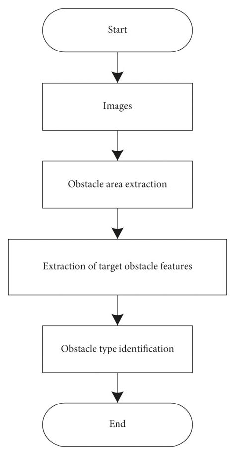 General Scheme Of Obstacle Detection And Recognition Download