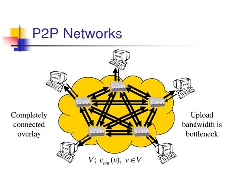 Ppt Network Coding For Multi Session Multicast Achieving Optimal Throughput Powerpoint