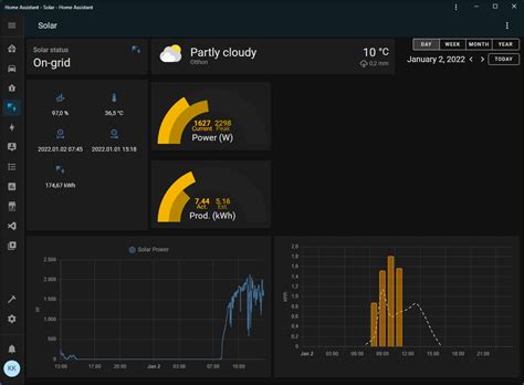 Integration Solar Inverter Huawei 2000l Feature Requests Home