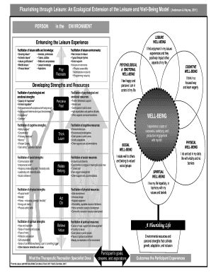 Leisure And Well Being Model Blank Fillable Template Fill Out