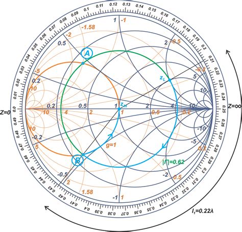 Exploring Single Stub Impedance Matching Through Smith Chart Examples Technical Articles