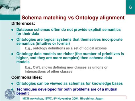 Ppt A Classification Of Schema Based Matching Approaches Powerpoint