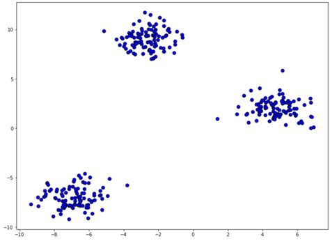 Machine Learning Algorithms Explained Clustering Stratascratch
