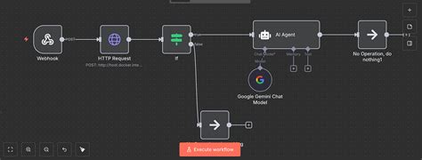 Building A Real Time Fraud Detection Pipeline With Python Fastapi And N8n By Arjun