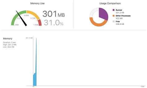 Small Memory Ios Device Memory Usage Is Too Much To Cause Crash · Issue
