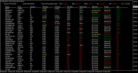 Premium Mt4 Data Feed For Reliable And Accurate Trading Mt4 Data Feed
