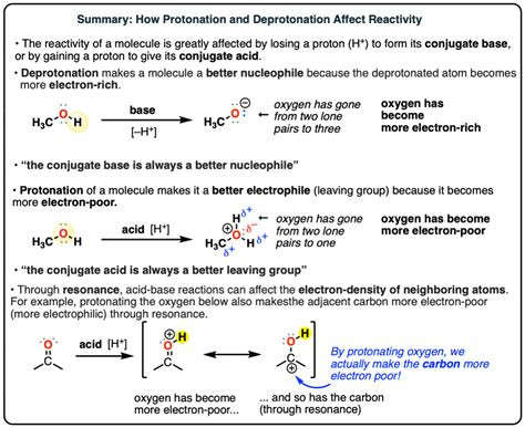 Nh3 Polar Ou Apolar Which Have Maximum Dipole Moment Nh3ch4co2 Or