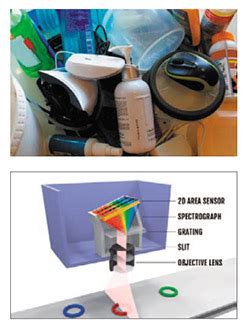High Speed NIR Sorting System For Plastics Recycling